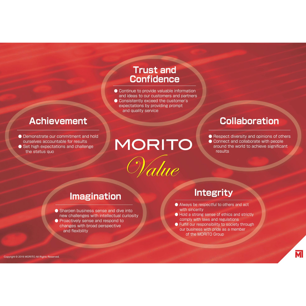 About Morito – MORITO EUROPE B.V.